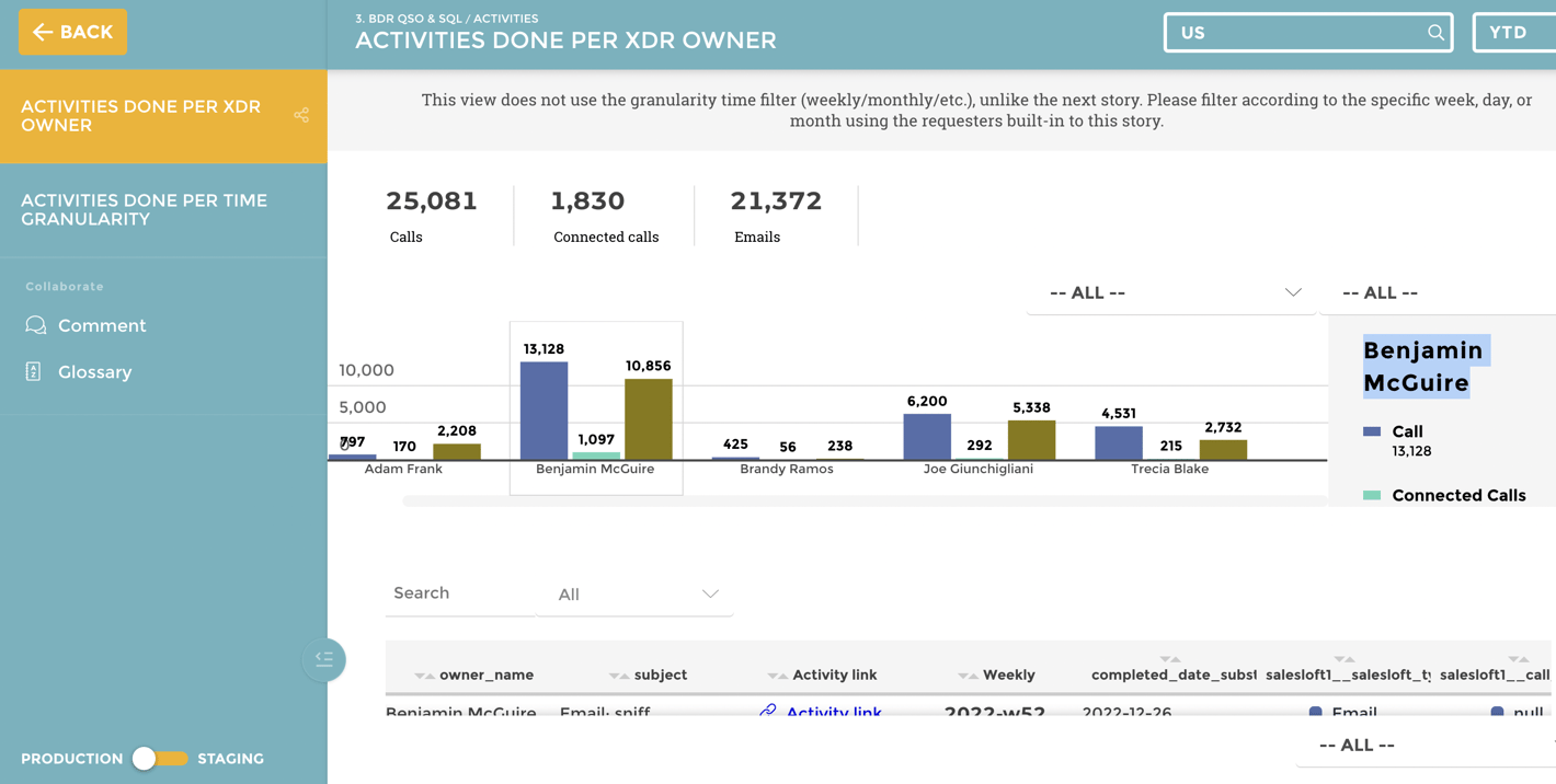 How to Create an Annual Sales Report with 6 Examples